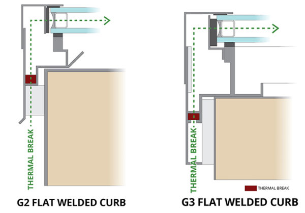 Skylights 101 - Solar Innovations