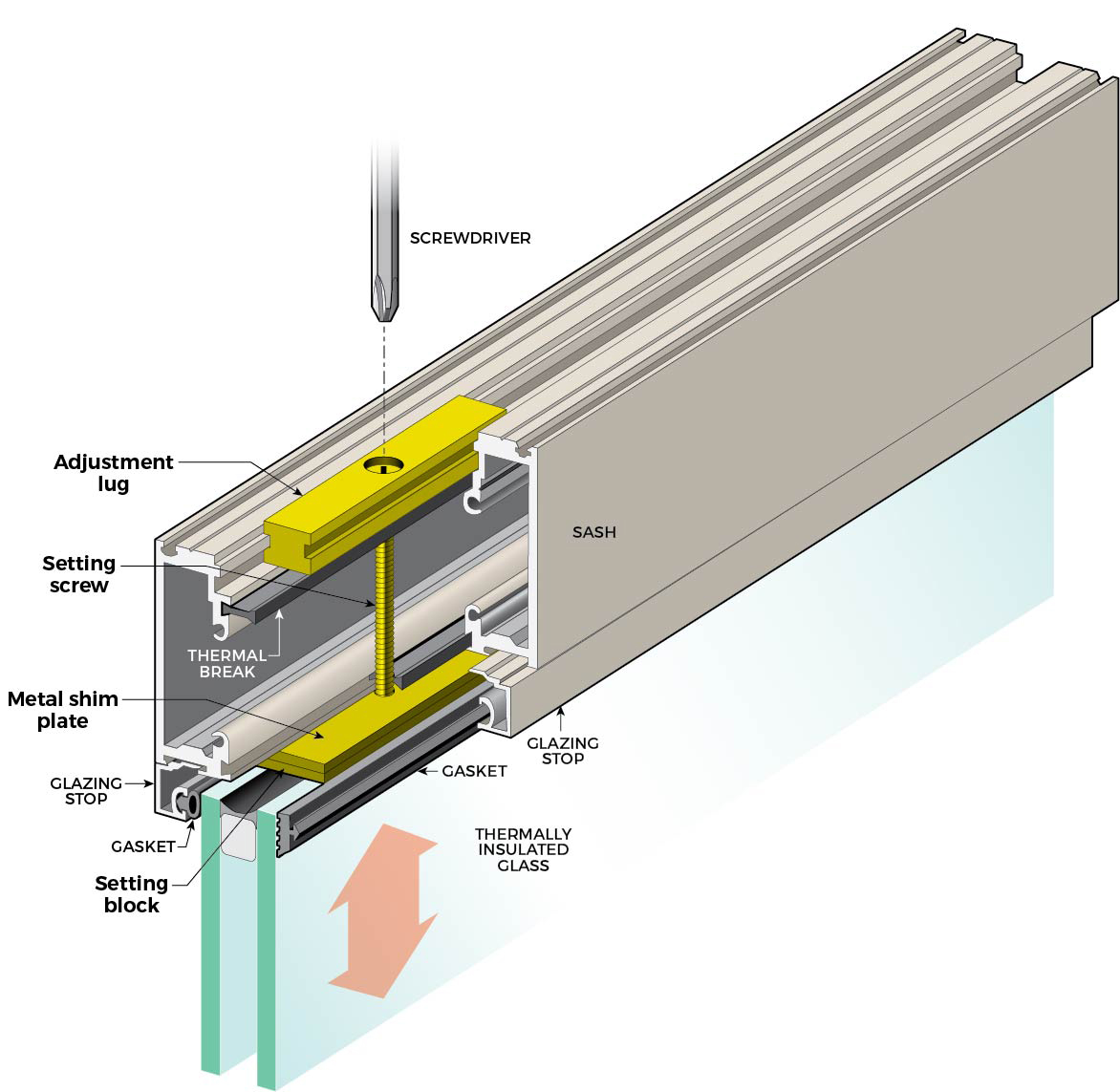Infill Panel and Operable Fenestration Frame Adjustment Device - Solar ...