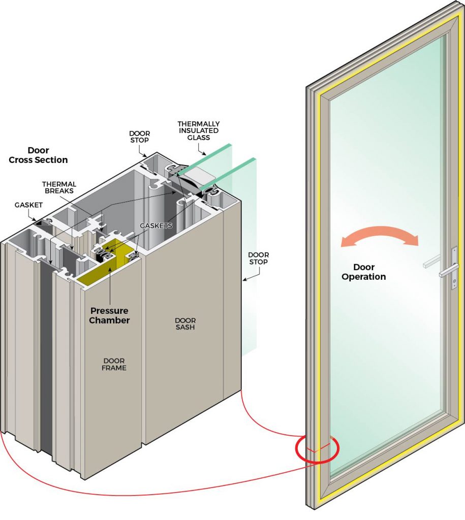 High Performance Fenestration System - Solar Innovations