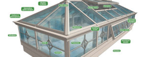 Skylight Systems - Fixed & Operable Skylights - Solar Innovations